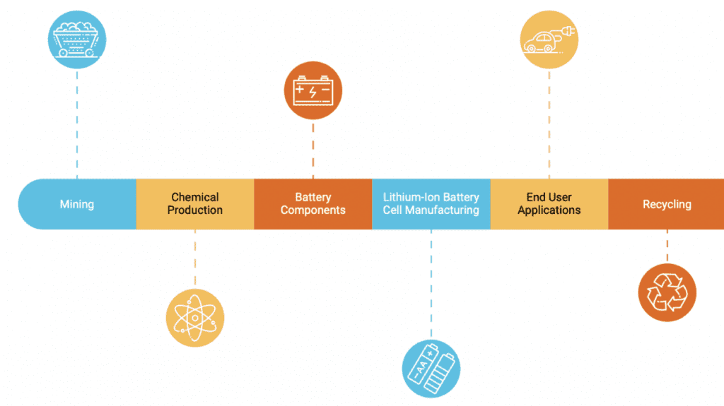 BMAC | Battery Metals Association of Canada